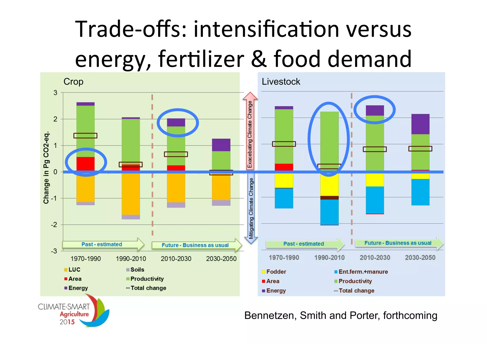 Climate-smart food systems | PDF | Agriculture | Industries