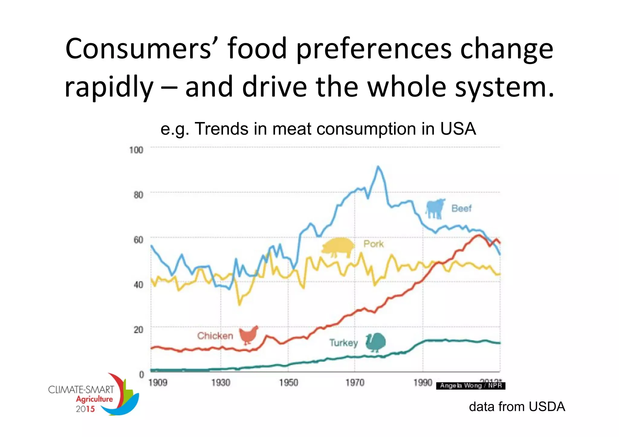 Climate-smart food systems | PDF | Agriculture | Industries