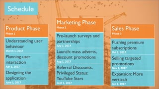 Places: Local Discovery Platform | PPT