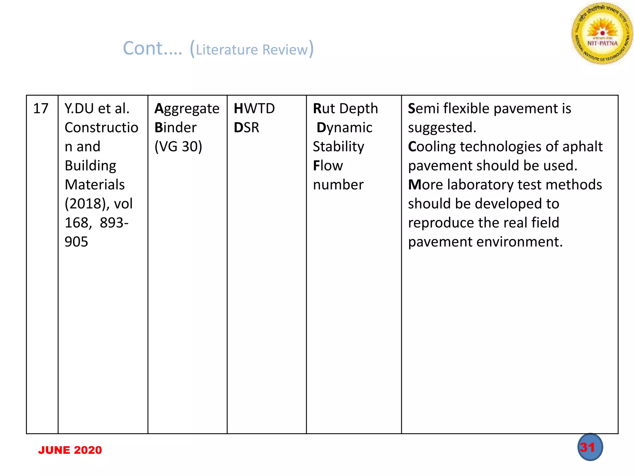 Rutting in pavement + waste plastic | PPTX