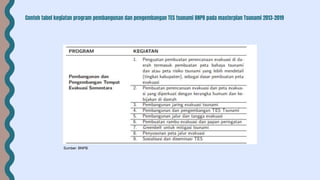 P3. Ancaman dan Risiko Bencana Tsunami.pptx