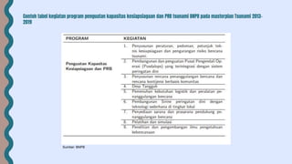 P3. Ancaman dan Risiko Bencana Tsunami.pptx