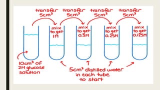 AS P3 different types of dilution lecture | PPT