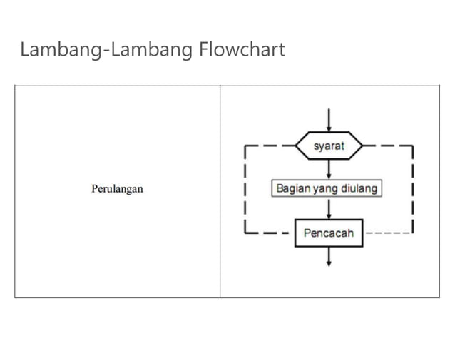 Algoritma Pemrograman Pseudocode And Flowchart Ppt 8782