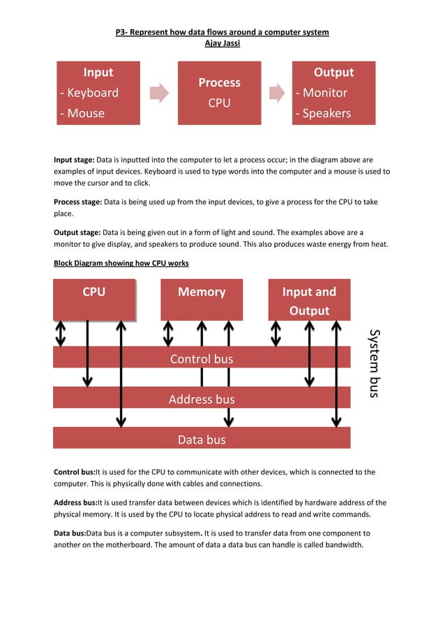 P3 dataflow around pc | PDF