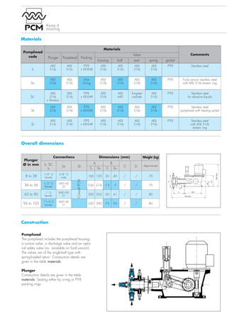 P3 dosing series | PPT