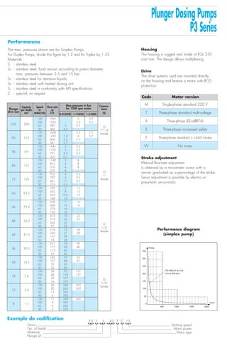 P3 dosing series | PDF