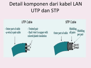 perangkat jaringan komputer dan fungsi nya | PPT