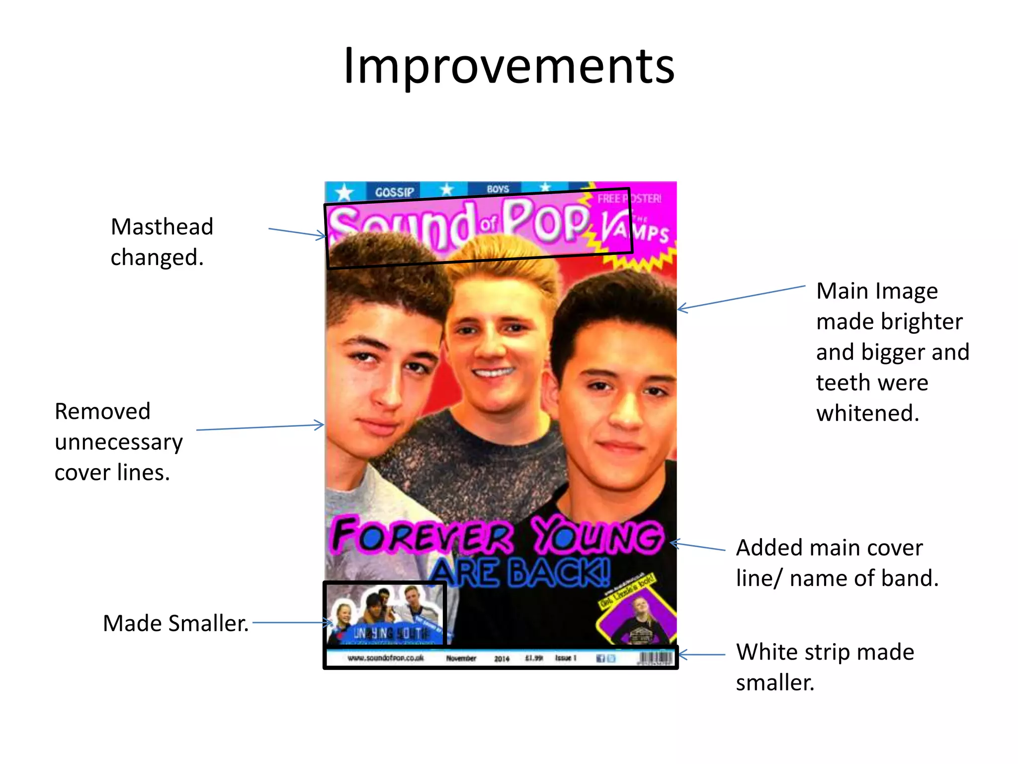 P3 Magazine Pages- Before and After Feedback | PPTX