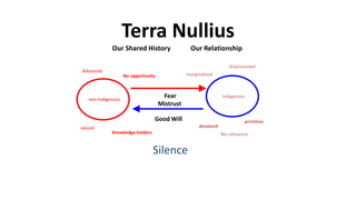 Teaching Culture = Deep Learning | PPTX