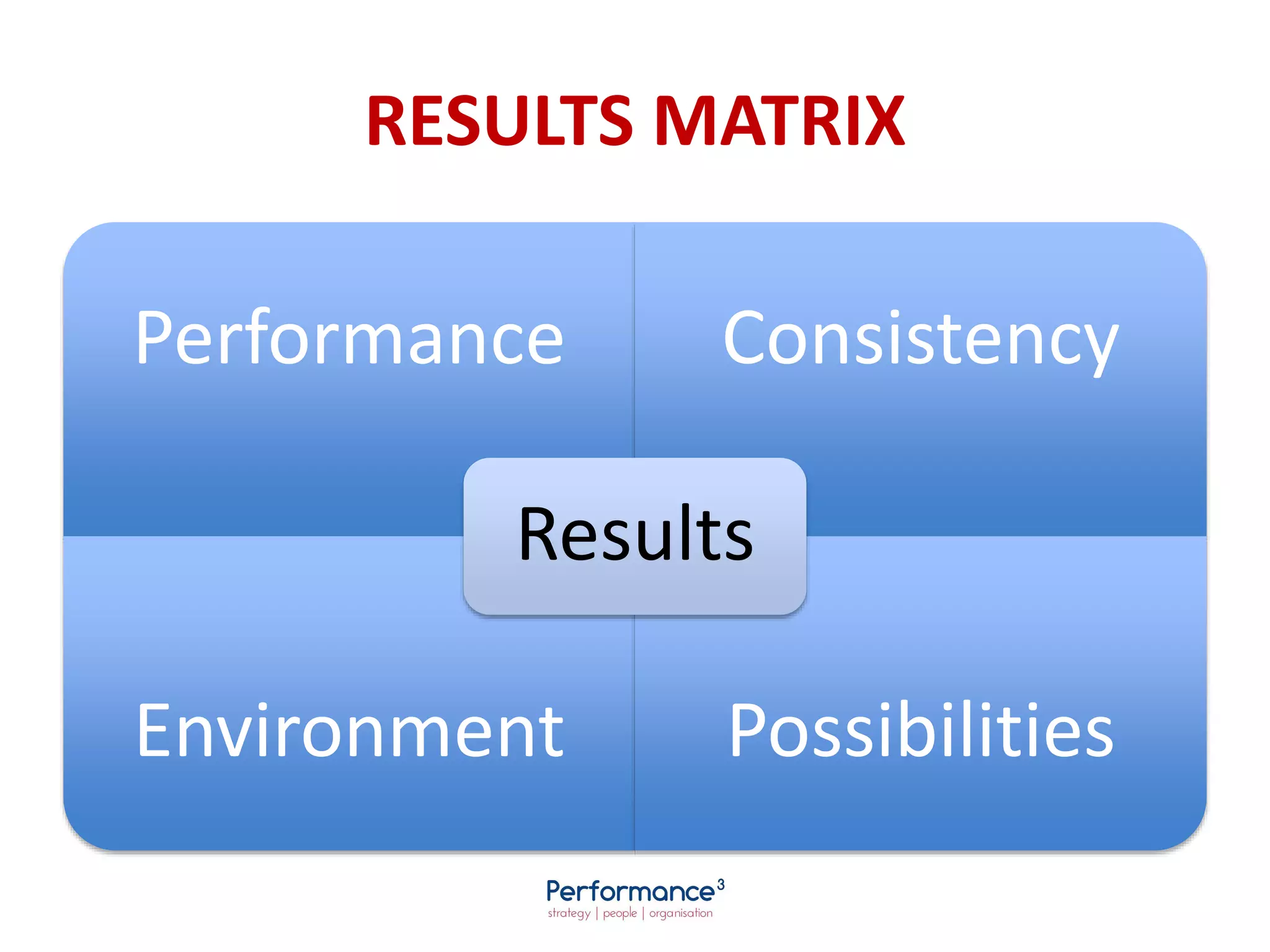 The Performance Equation & Results Matrix | PPT