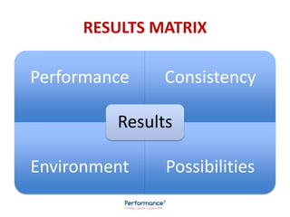 The Performance Equation & Results Matrix | PPT