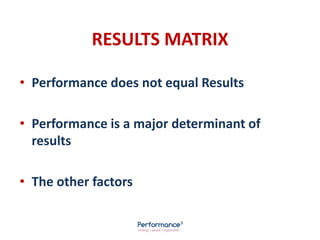 The Performance Equation & Results Matrix | PPT