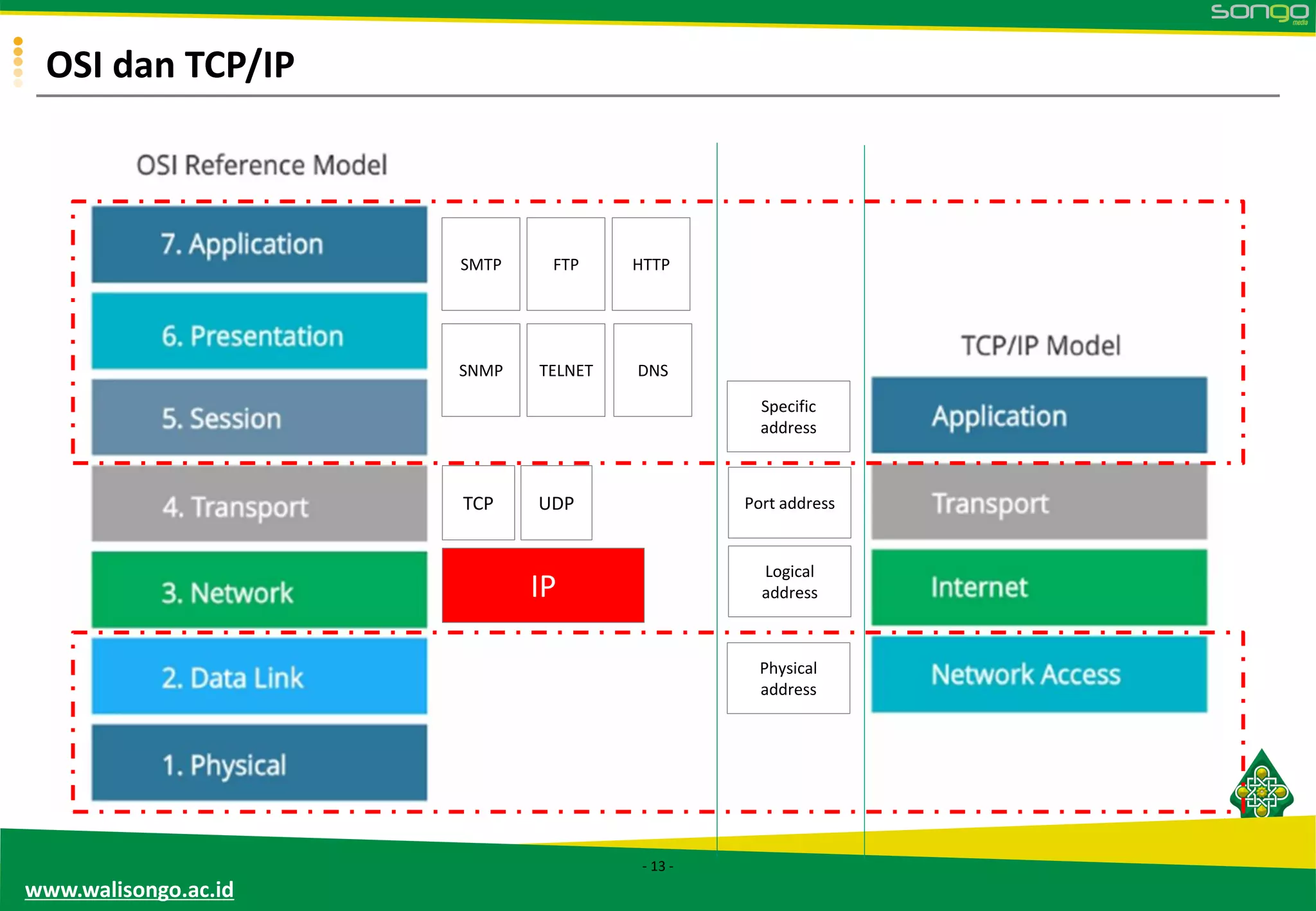 P3 pfi-6250-protocol network-v3 | PDF
