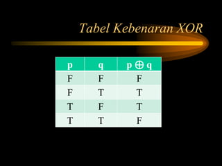 tabel kebenaran&hukum | PPTX