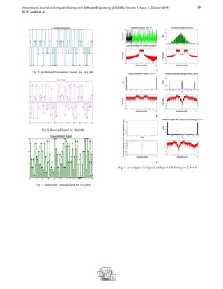 Performance Evaluation of PAPR Reduction with SER and BER by Modified Clipping & Filtering in ...