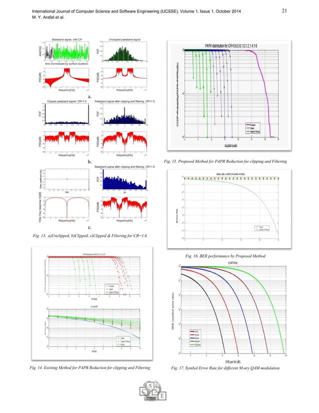 Performance Evaluation Of Papr Reduction With Ser And Ber By Modified