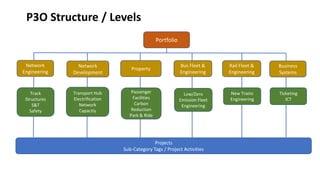 P30 information management system webinar | PDF