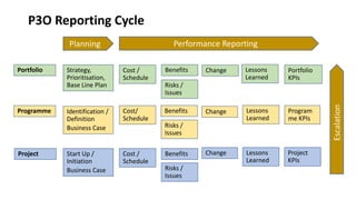 P30 information management system webinar | PDF
