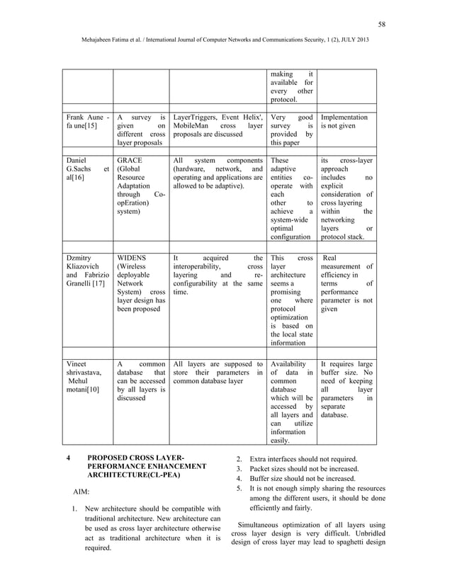 Cross Layer Performance Enhancement Architecture Cl Pea For Manet Pdf