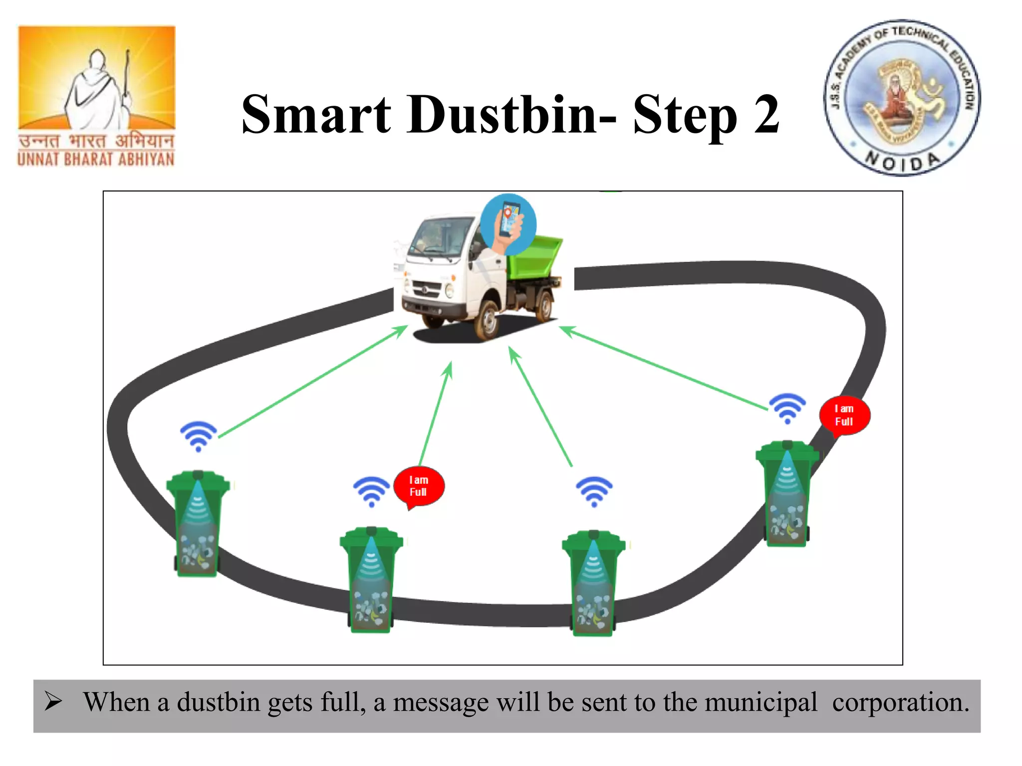 Smart dustbin | PDF