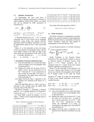 State of the ART in Boolean Functions Cryptographic Assessment | PDF | Programming Languages ...