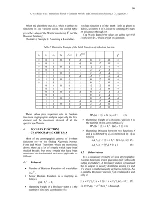 State of the ART in Boolean Functions Cryptographic Assessment | PDF | Programming Languages ...