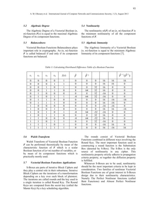 State of the ART in Boolean Functions Cryptographic Assessment | PDF