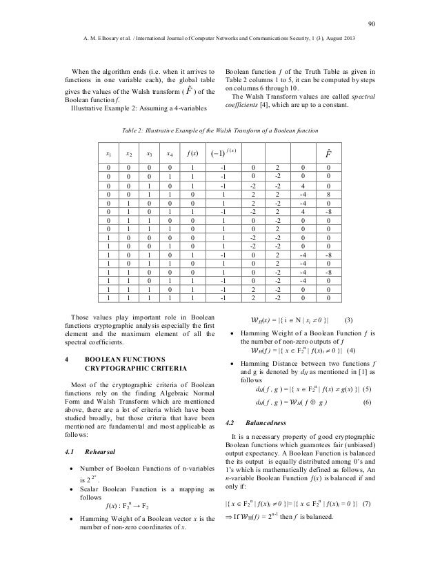 State Of The Art In Boolean Functions Cryptographic Assessment