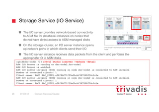 Oracle 12.2 Domain Services Cluster | PDF