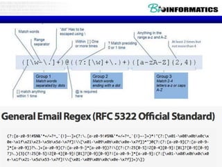 P3 2018 python_regexes | PPT