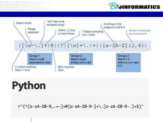 P3 2018 python_regexes | PPT