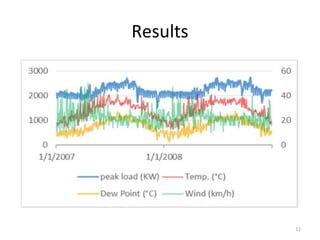 Feature Selection and Optimization of Artificial Neural Network for ...
