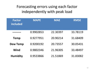 Feature Selection and Optimization of Artificial Neural Network for ...