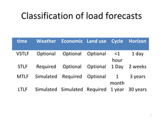 Feature Selection and Optimization of Artificial Neural Network for ...