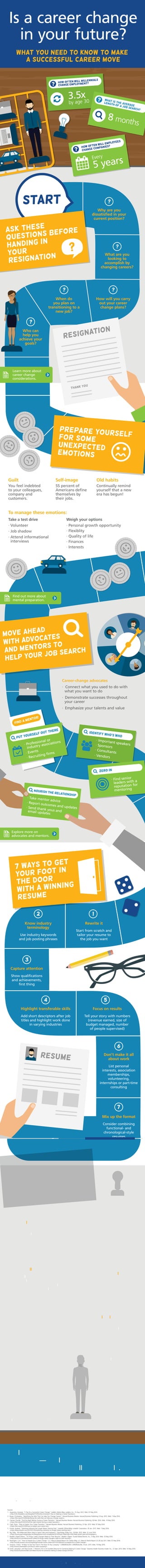 Career Transitions "INFOGRAPHIC" | PDF
