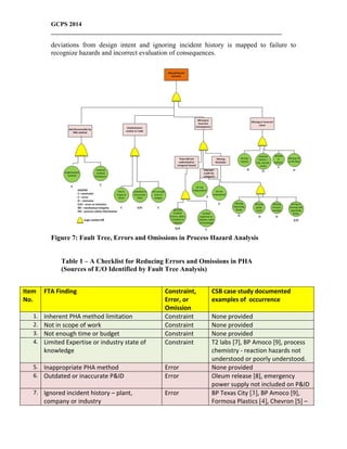 Increase Hazard Discovery and Minimize Errors in your Process Hazard ...