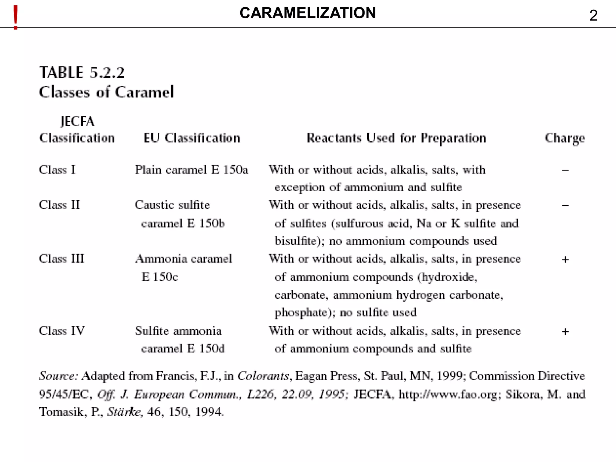 P3 5 Caramelization.ppt