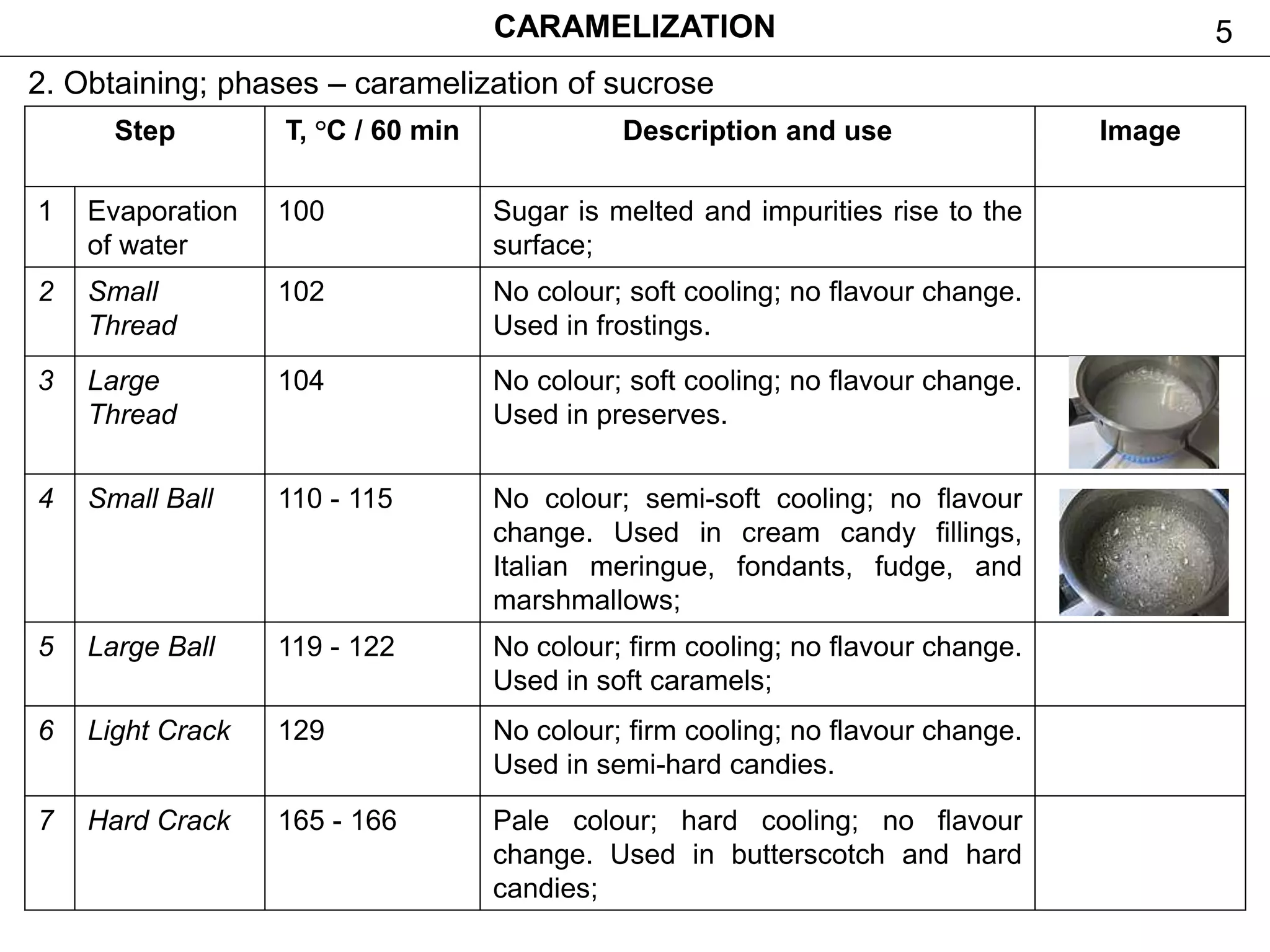 P3 5 Caramelization.ppt