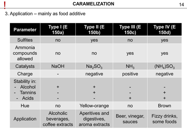 P3 5 Caramelization.ppt