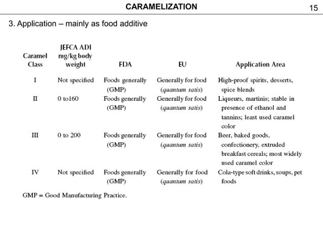 P3 5 Caramelization.ppt