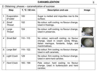 P3 5 Caramelization.ppt