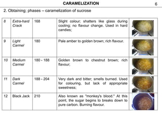 P3 5 Caramelization.ppt