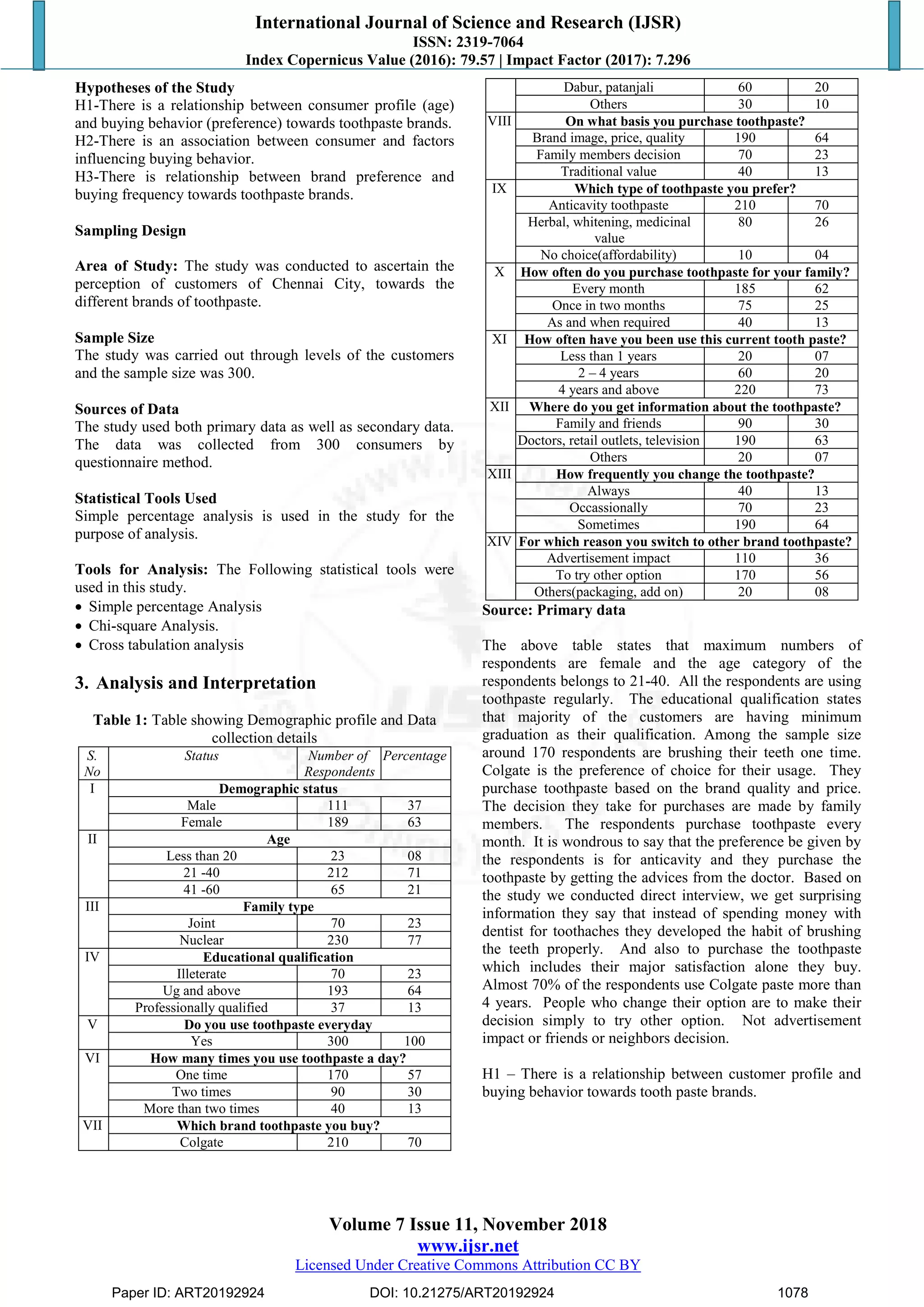 Customer Acuity towards the Practice of Branded Toothpastes–An ...