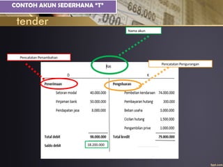 Akun dam buku besar (Neraca, Laporan L/R dan Laporan perubahan modal | PPTX