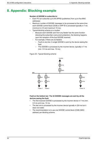 P3APS19001EN IEC 61850_Configuration_Instructions.pdf