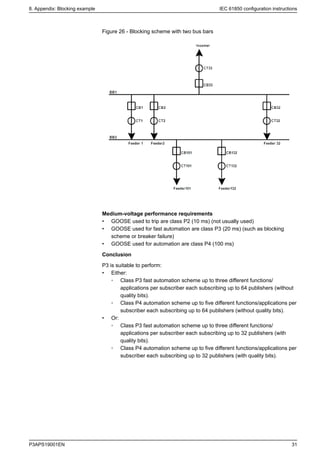 P3APS19001EN IEC 61850_Configuration_Instructions.pdf