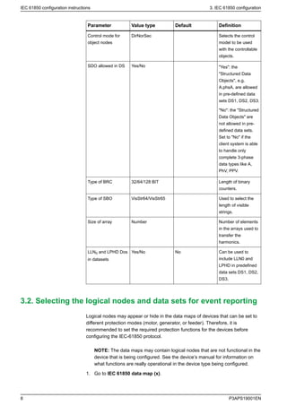 P3APS19001EN IEC 61850_Configuration_Instructions.pdf