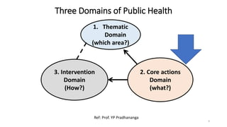 P3CE model of Public Health and behavioral risk factor.pptx