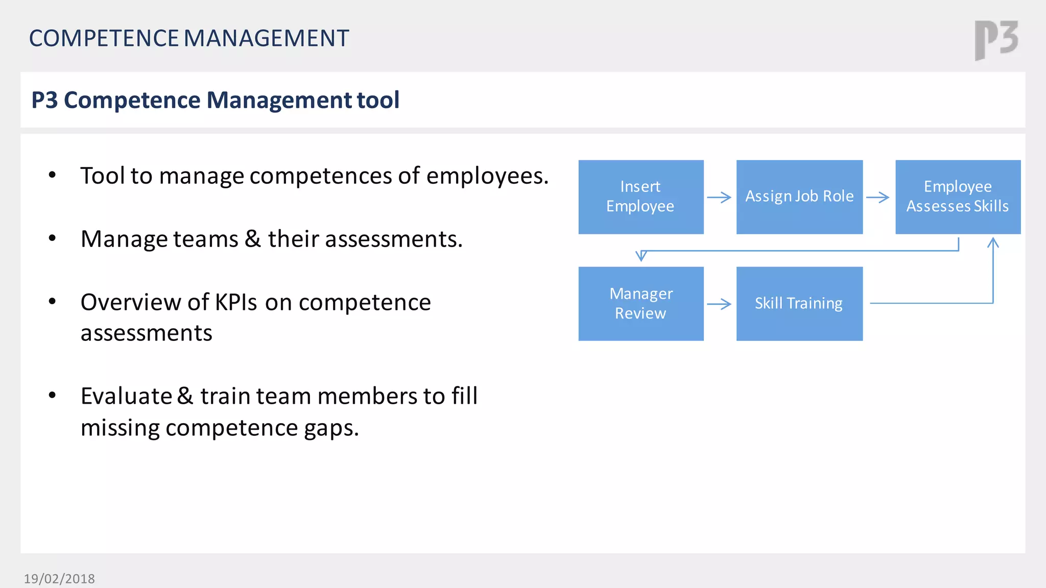 P3 Competence Management Tool | PDF | Computer Software and Applications | Computing